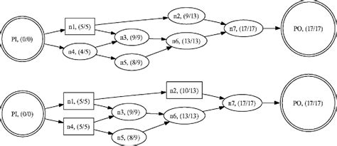 Figure 5 From Design And Synthesis Of Programmable Logic Block With