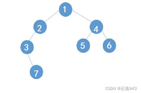 链式二叉树的代码实现二叉树链式存储结构代码 Csdn博客