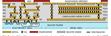 Figure From Monolithic Sensor Integration In CMOS Technologies Semantic Scholar