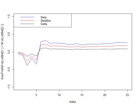 r moving mean reverting model beta off the charts kalman filter