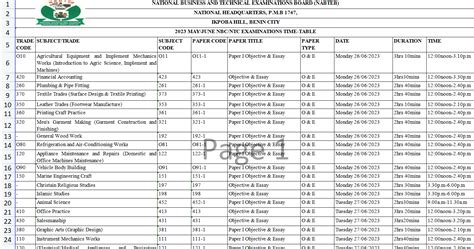 NABTEB Final Timetable For May June NBC NTC Examinations Myexamcode Net