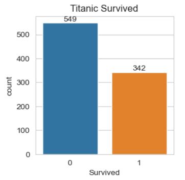TitanicSurvivedHist BeginCodingNow Com