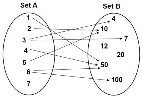 Functions Year 11 Hsc Advanced Maths