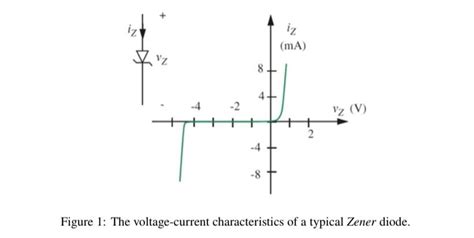 Solved Figure 2 A Simple Voltage Regulator Using A Zener