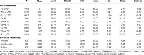 Pre Imputation Descriptive Statistics Download Table