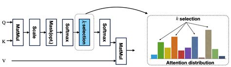 Models — Pykt Toolkit 0037 Documentation