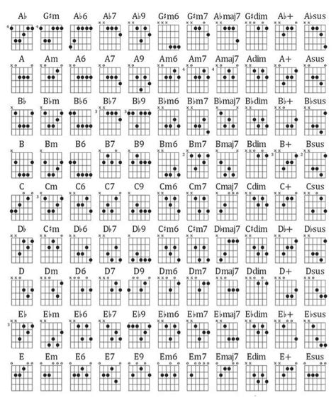 Colorful Ukulele Guitar Chords