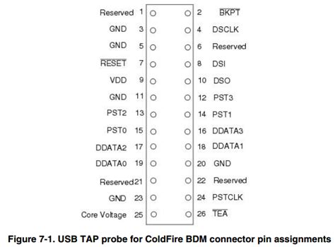 What Is The Pinout For Header Connector On Codewarrior Tap Nxp Community