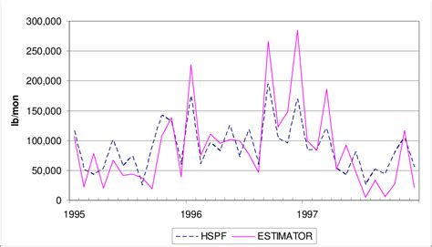 Figure 11 From The Tamwasp Modeling Framework For Development Of