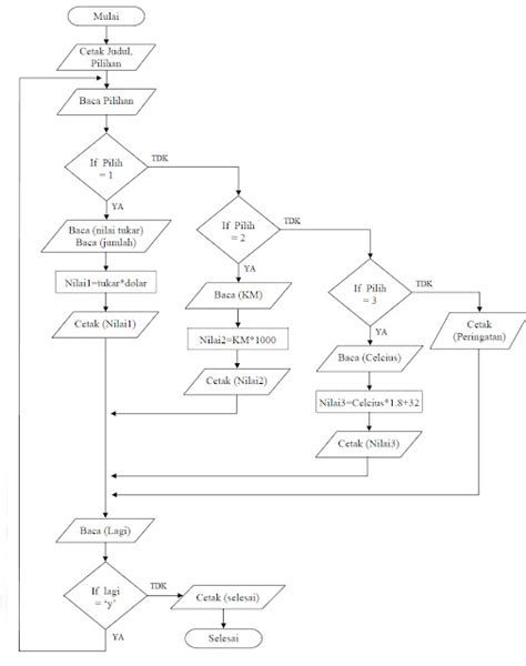 Pengenalan Pemrograman Komputer Dan Program Quick Basic Free Download Programs Loverinternet
