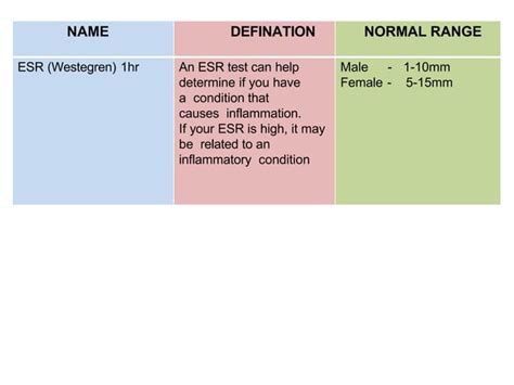 Blood Test Normal Values And Its Importance Ppt