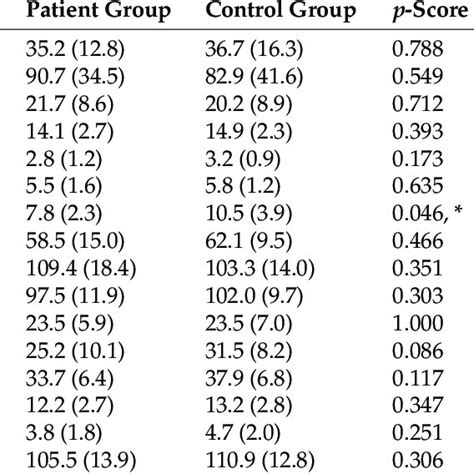 Participant Properties On The Cognitive Assessment Battery Download Scientific Diagram