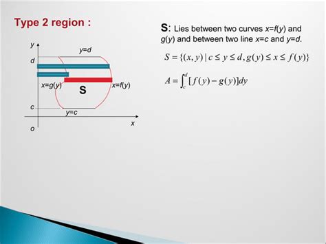 Areas Of Bounded Regions Ppt