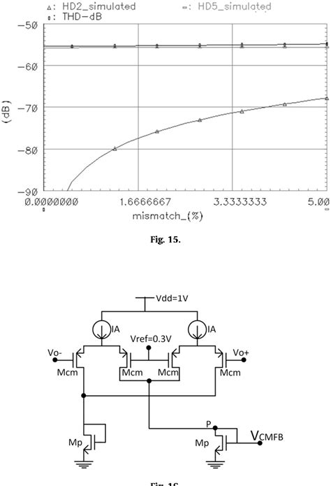 Figure 1 From A Low Voltage Low Power Cmos Fully Differential Linear Transconductor With
