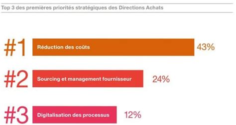 Building Stronger Connections The Role Of Digitalization In The Future