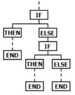 If Then Statements Real World Geometry CK 12 Foundation