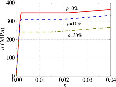 Figure 1 From Axial Compressive Behaviours Of Coal Gangue Concrete Filled Circular Steel Tubular