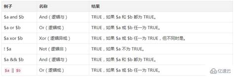 Php有哪些运算符 编程语言 亿速云