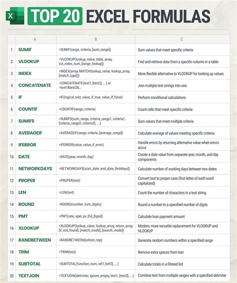 Data Top 20 Excel Formulas Excel Microsoftexcel