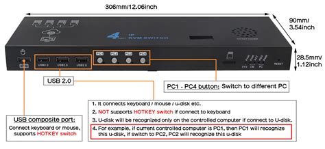 Kvm A3 Geekworm Wiki