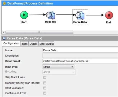 How Data Format Resources Work In Tibco Tibco Expert