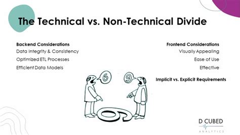Ahmad Chamy On Linkedin Analytics Businessintelligence Powerbi Dashboard