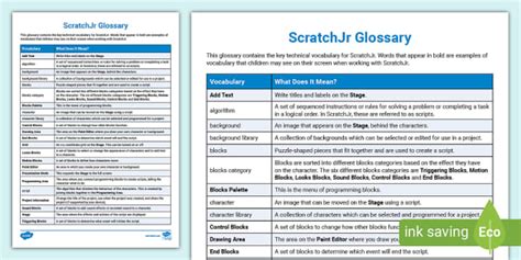 Computing Glossary Scratchjr Twinkl Uk Computing