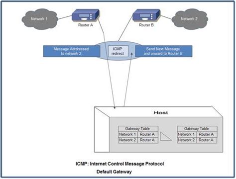 What Is Gateway Characteristics Of Gateways