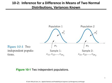Ppt Statistical Inference For Two Samples Powerpoint Presentation