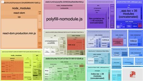 Eliminate `core Js` From Hello World” Nextjs Applications · Issue 6931 · Vercelnextjs · Github