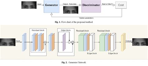 figure 1 from enhancing face super resolution via improving the edge