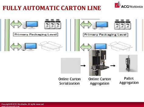 Track Trace Implementation Challenges Solutions Sourabh