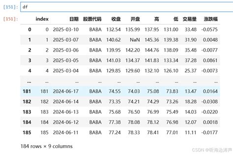 Pandas基本操作： 以dataframe的列名创建一个dataframe、打印不是数字的行、重置索引、删除符合条件的行python Df 元素不是数字的索引 Csdn博客