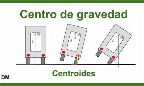 La Fórmula Infalible Para Calcular El Centro De Gravedad De Cualquier Objeto