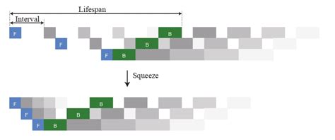 Sea Ai Lab Blog Pipeline Parallelism With Controllable Memory