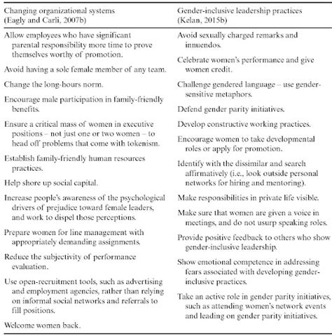 Article Under Representation Of Women In Leadership The Need For Cultural Change Action