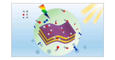 Improved Co2 Photoreduction Activity And Selectivity Using An Indirect Z Scheme Heterojunction