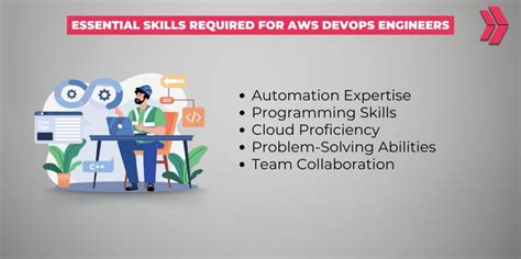 AWS DevOps Skills Essential Skills For A Successful Cloud Career