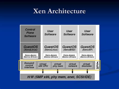 Ppt Porting Xen To The Arm Architecture Powerpoint Presentation Free