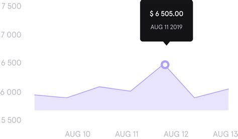 Sell CS GO CS Skins And Items Fast And Secure CS MONEY