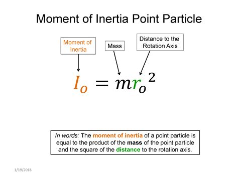 Moment Of Inertia Inertia In This Moment Physics Formulas Moment Of