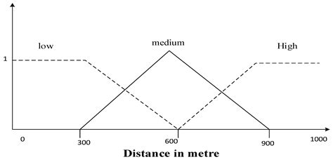 Applied Sciences Free Full Text Grid Based Routing Model For Energy