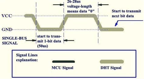 github vohuydan dht11 rpi4 library to use dht11 with the raspberry pi 4