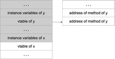 Memory Safety Vulnerabilities Computer Security