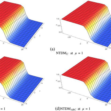 Numerical Solutions With Caputo Caputofabrizio Cf And