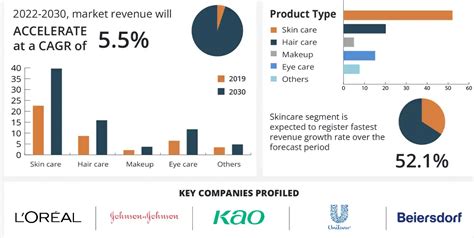 Anti Aging Market Analysis 2023 Growth Trends Players Forecast
