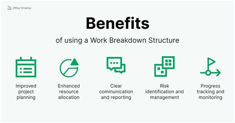 The Power Of Work Breakdown Structures