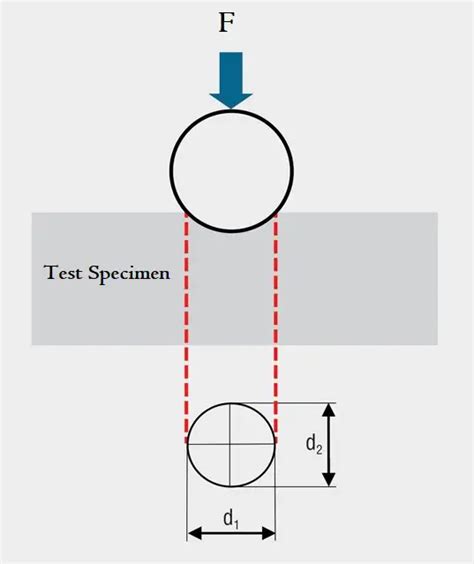What Is Brinell Hardness Test Procedure Formula Standards What Is Piping