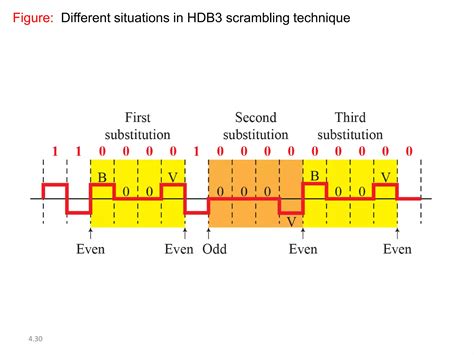 Multi Levelmulti Transition Ppt