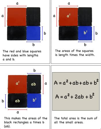 Using The Binomial Cube In Algebra Montessori Muddle
